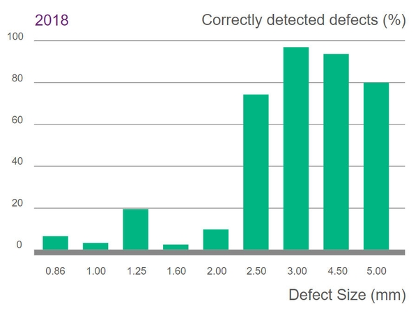 CSSD – Wrap to Rigid - B. Braun Malaysia