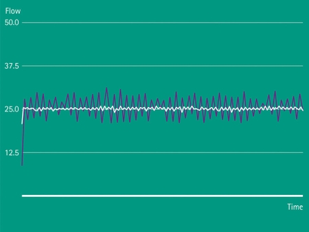 Automated Infusion Pumps - Spaceplus@ | B. Braun Malaysia