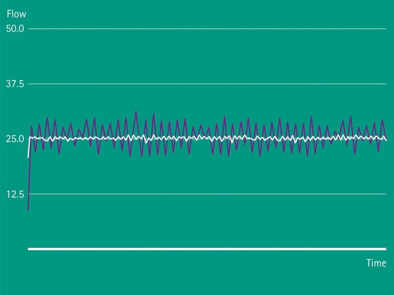 Automated Infusion Pumps - Spaceplus@ | B. Braun Malaysia