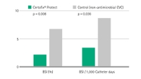 Central Venous Catheter Certofix® | B. Braun Malaysia